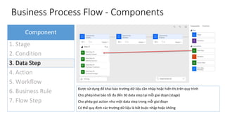 Microsoft Dynamics 365 - Business Process Flow