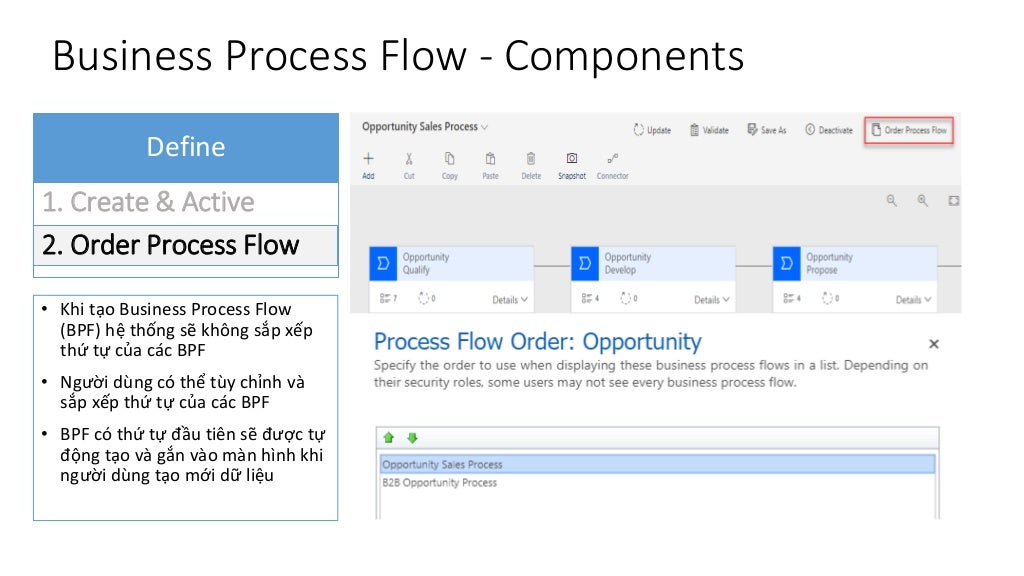 Microsoft Dynamics 365 - Business Process Flow