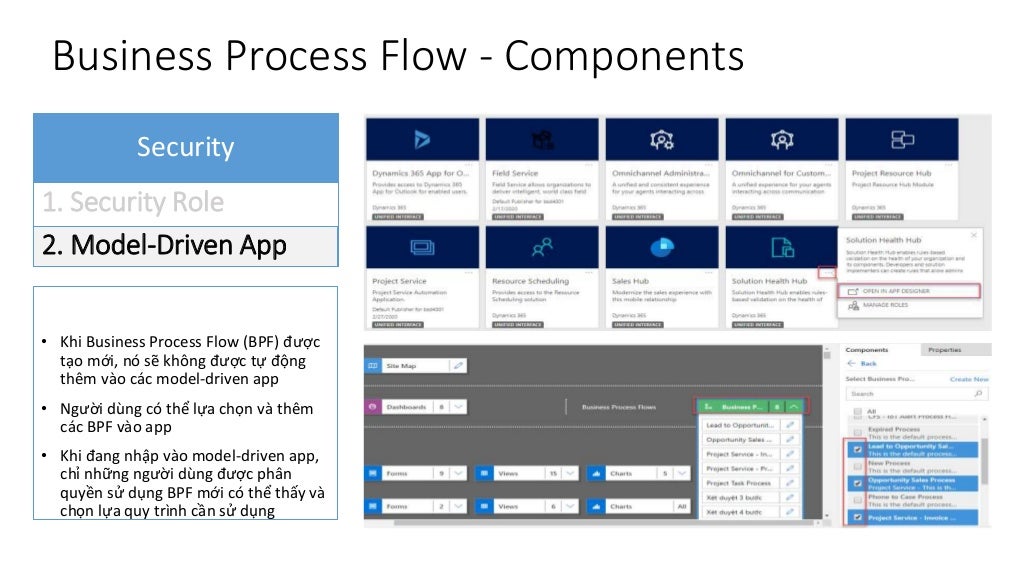 Microsoft Dynamics 365 - Business Process Flow