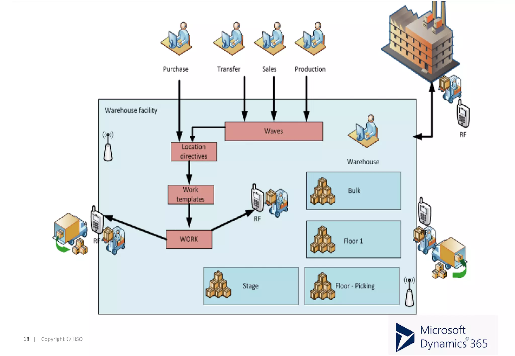 D365 Finance and Operations With AX 2012 R3 (Introduction) | PDF