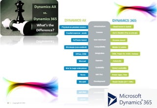 D365 Finance and Operations With AX 2012 R3 (Introduction) | PDF