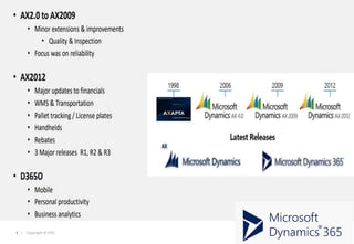D365 Finance and Operations With AX 2012 R3 (Introduction) | PDF