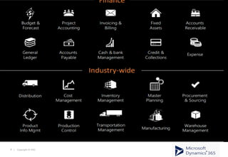 D365 Finance and Operations With AX 2012 R3 (Introduction) | PDF