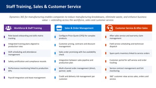 Dynamics 365 Manufacturing: Boosting Industry Growth | PDF