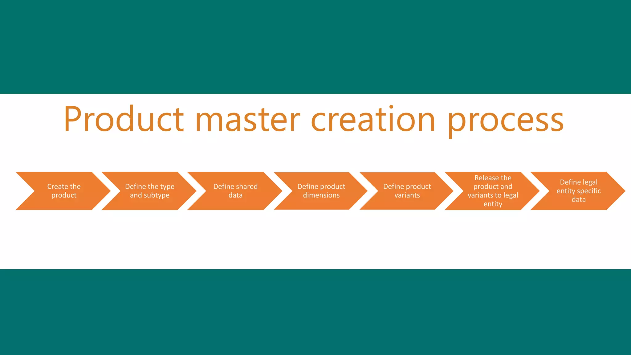 Product information management in Microsoft Dynamics 365 for Finance ...