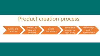 Product information management in Microsoft Dynamics 365 for Finance ...