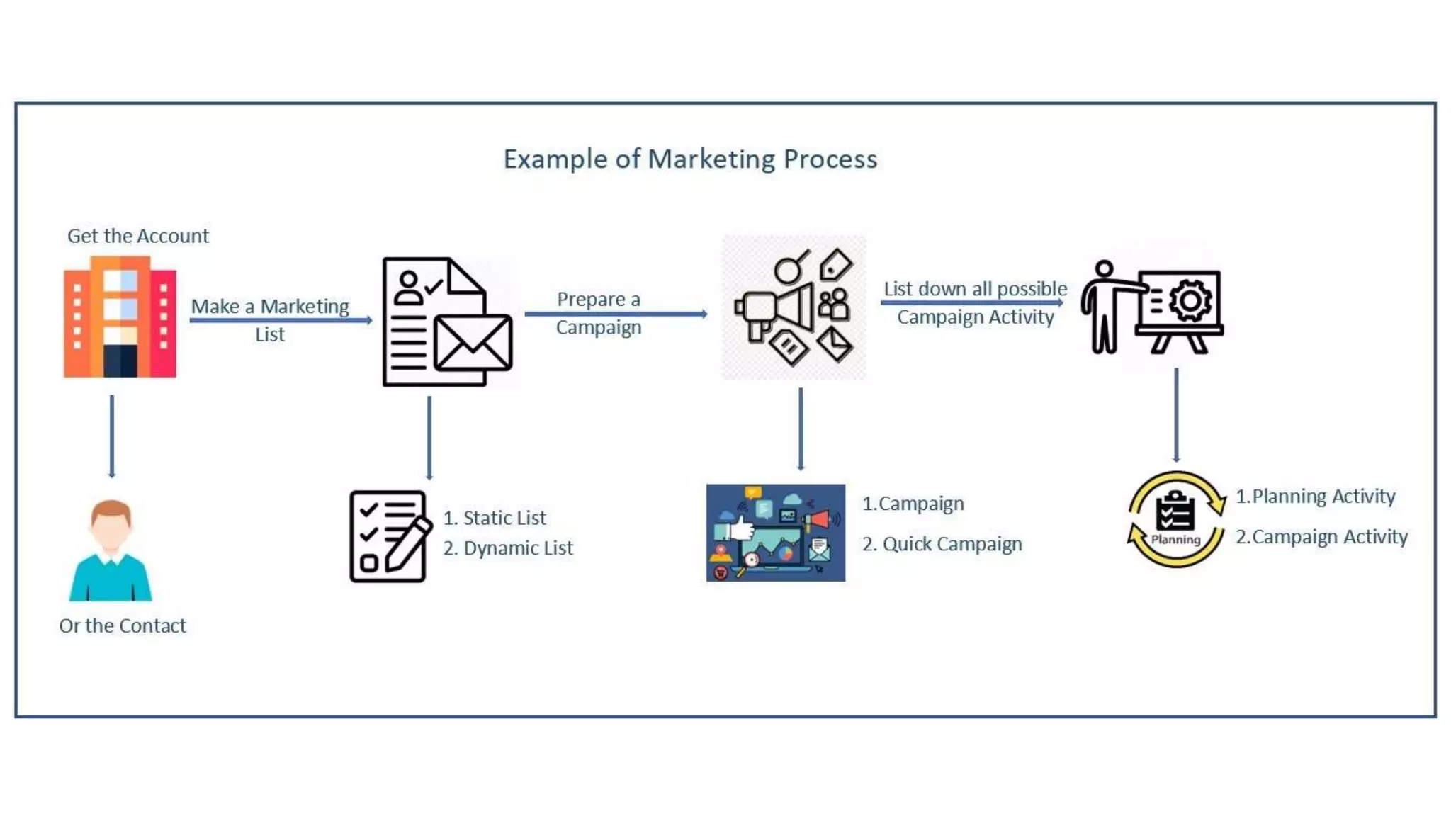 D365 Sales - Processes | PPTX