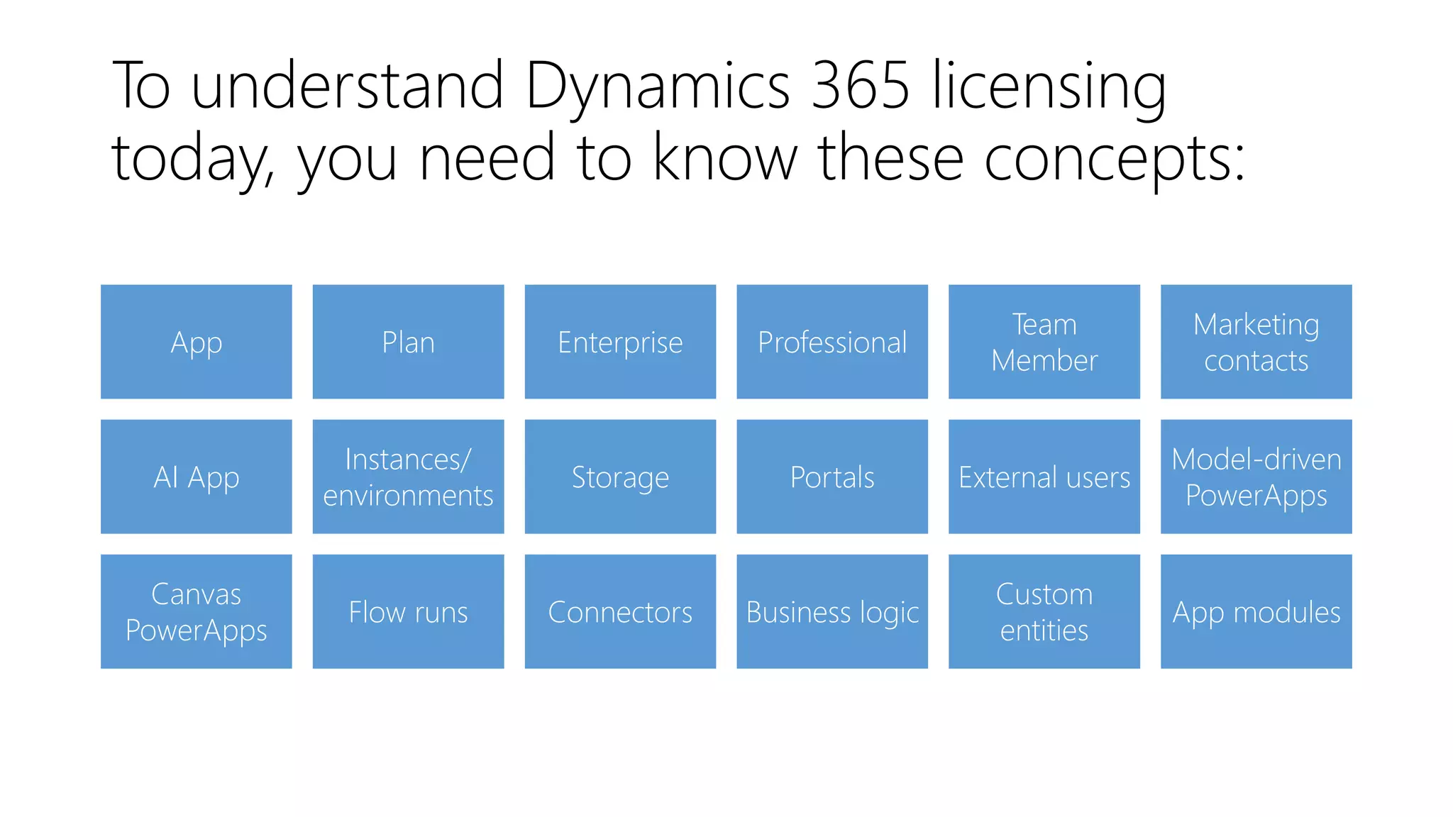 Demystifying Dynamics 365 & Power Platform Licensing | PDF