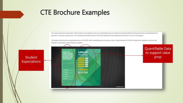 CTE Brochure Project FINAL | PPT