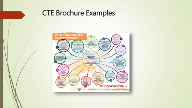 CTE Brochure Project FINAL | PPT