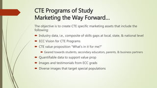 CTE Brochure Project FINAL | PPT