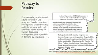 CTE Brochure Project FINAL | PPT