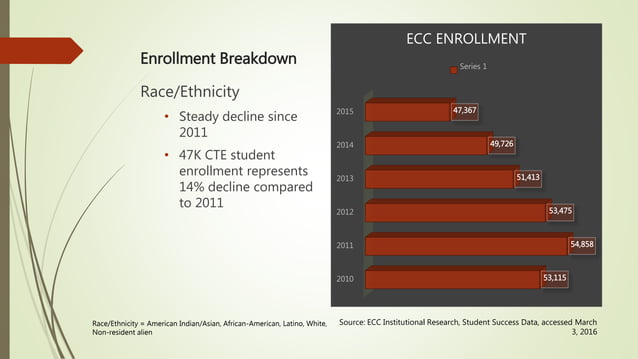 CTE Brochure Project FINAL | PPT