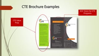 CTE Brochure Project FINAL | PPT