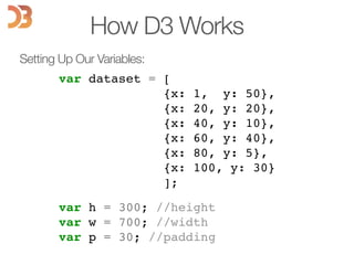 Intro to D3: Data-Driven Documents | PPT