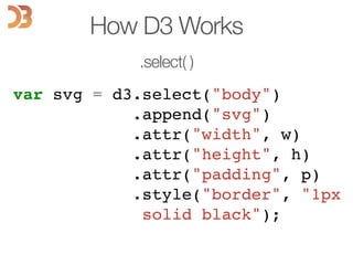 Intro to D3: Data-Driven Documents | PPT