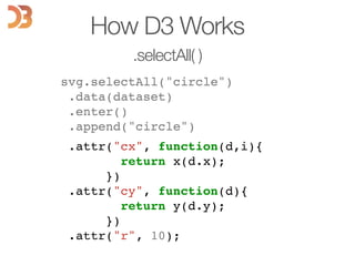 Intro to D3: Data-Driven Documents | PPT