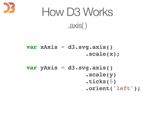 Intro to D3: Data-Driven Documents | PPT