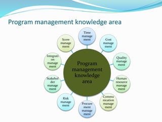 Program Management | PPT
