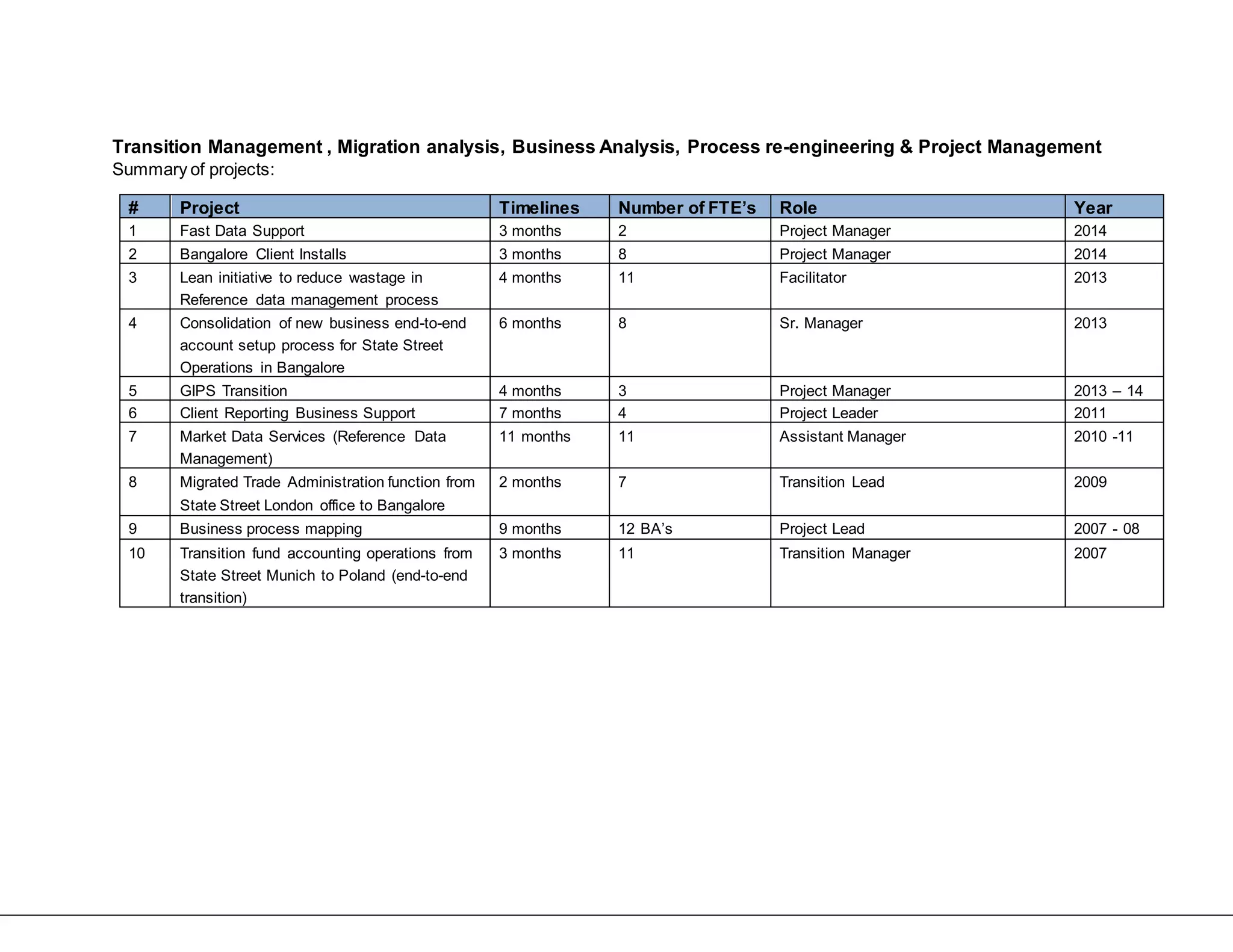 Projects summary | DOCX