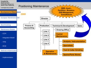 The Development of Maintenance (2) | PPT