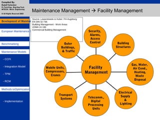 The Development of Maintenance (2) | PPT
