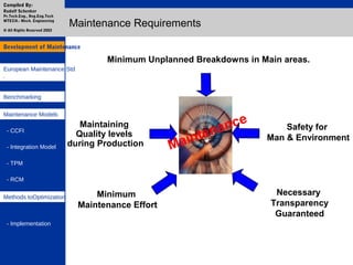The Development of Maintenance (2) | PPT