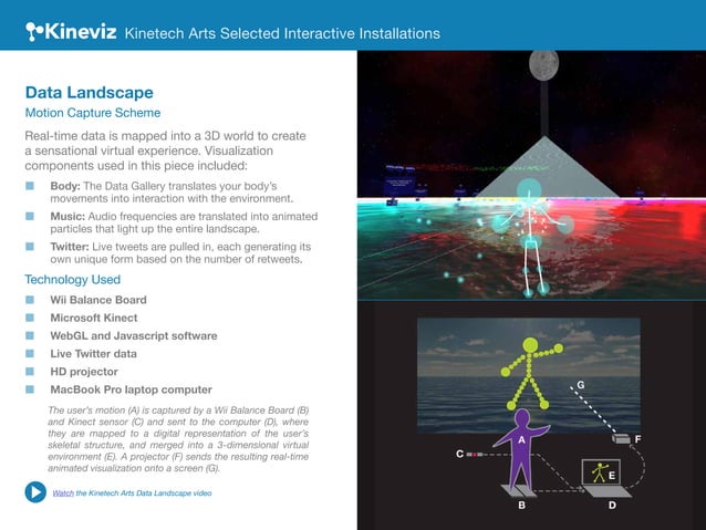 kinetechArts_20150605 | PPT