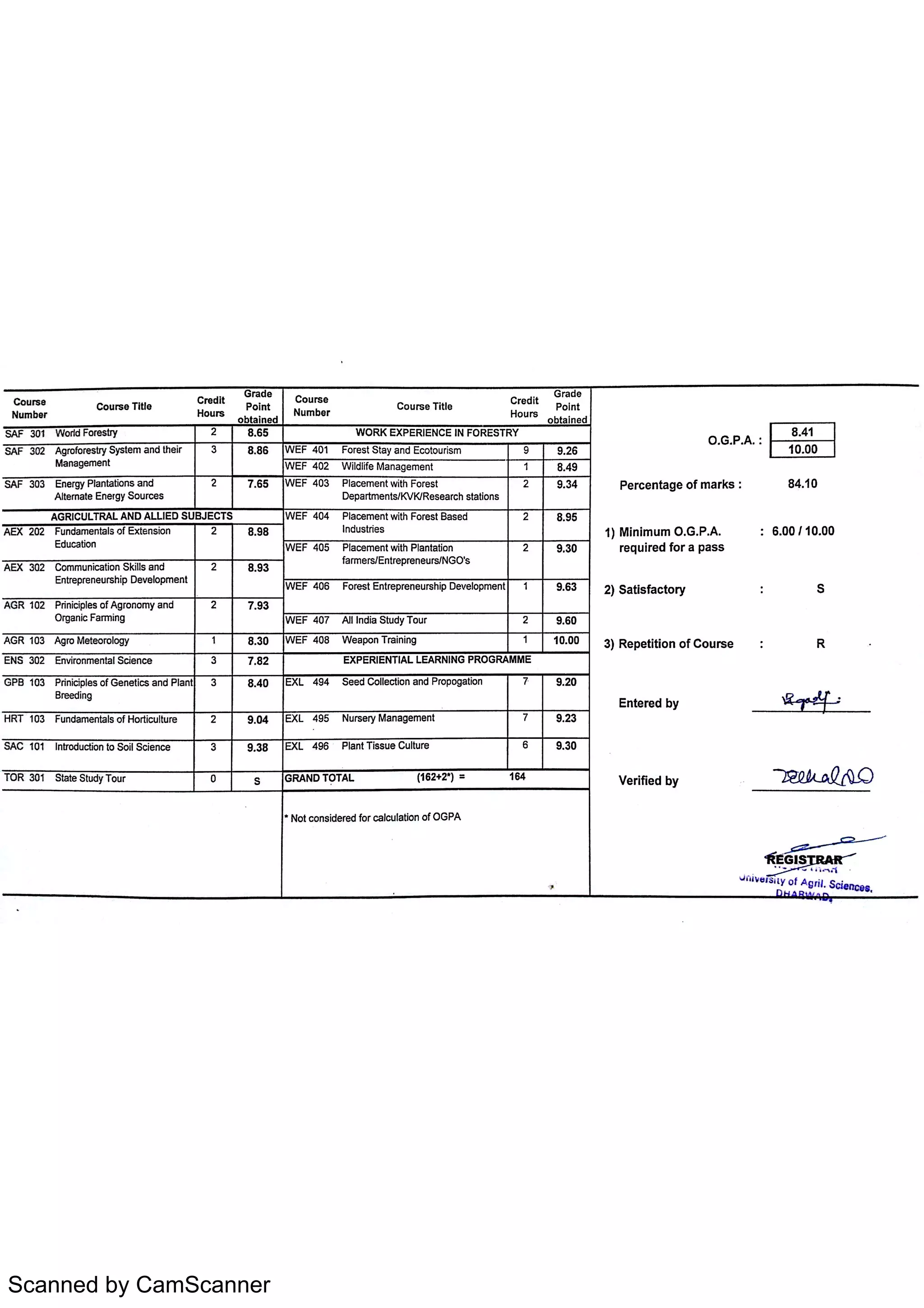 BSc certificate and transcript | PDF