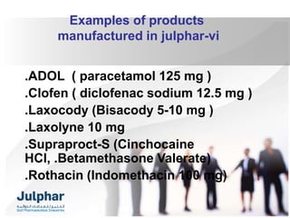 julphar-presentation | PPT