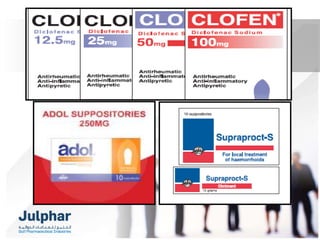 julphar-presentation | PPT