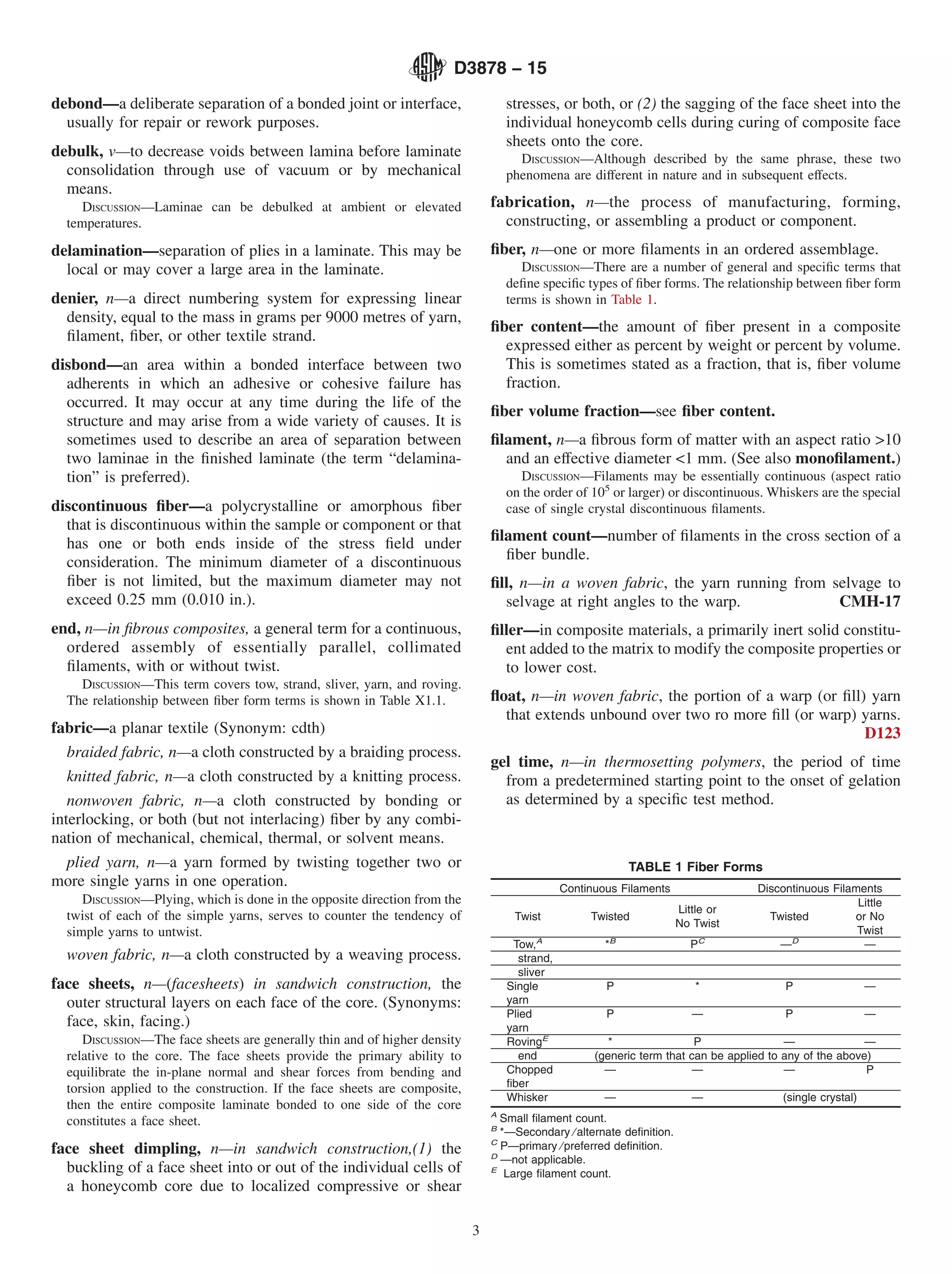 D3878.40664 Standard Terminology for Composite Materials.pdf