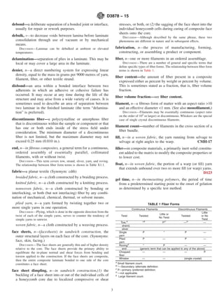 D3878.40664 Standard Terminology for Composite Materials.pdf