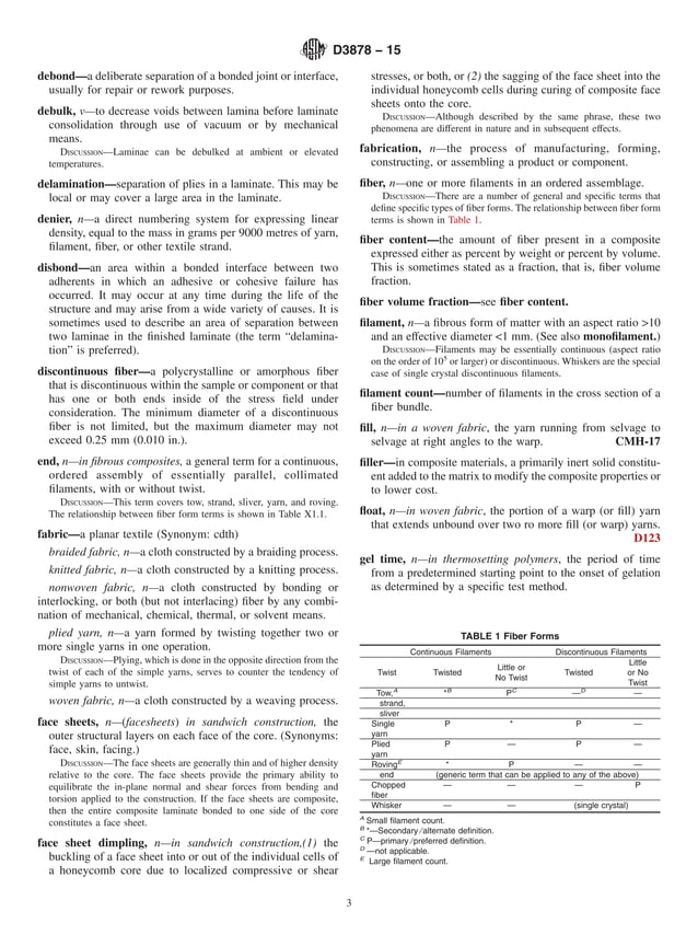 D3878.40664 Standard Terminology for Composite Materials.pdf