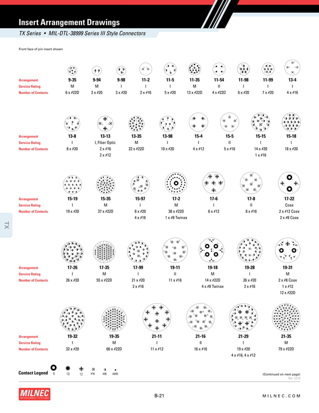 d38999-connector-catalog.pdf