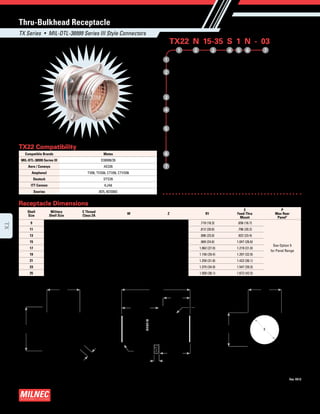 d38999-connector-catalog.pdf