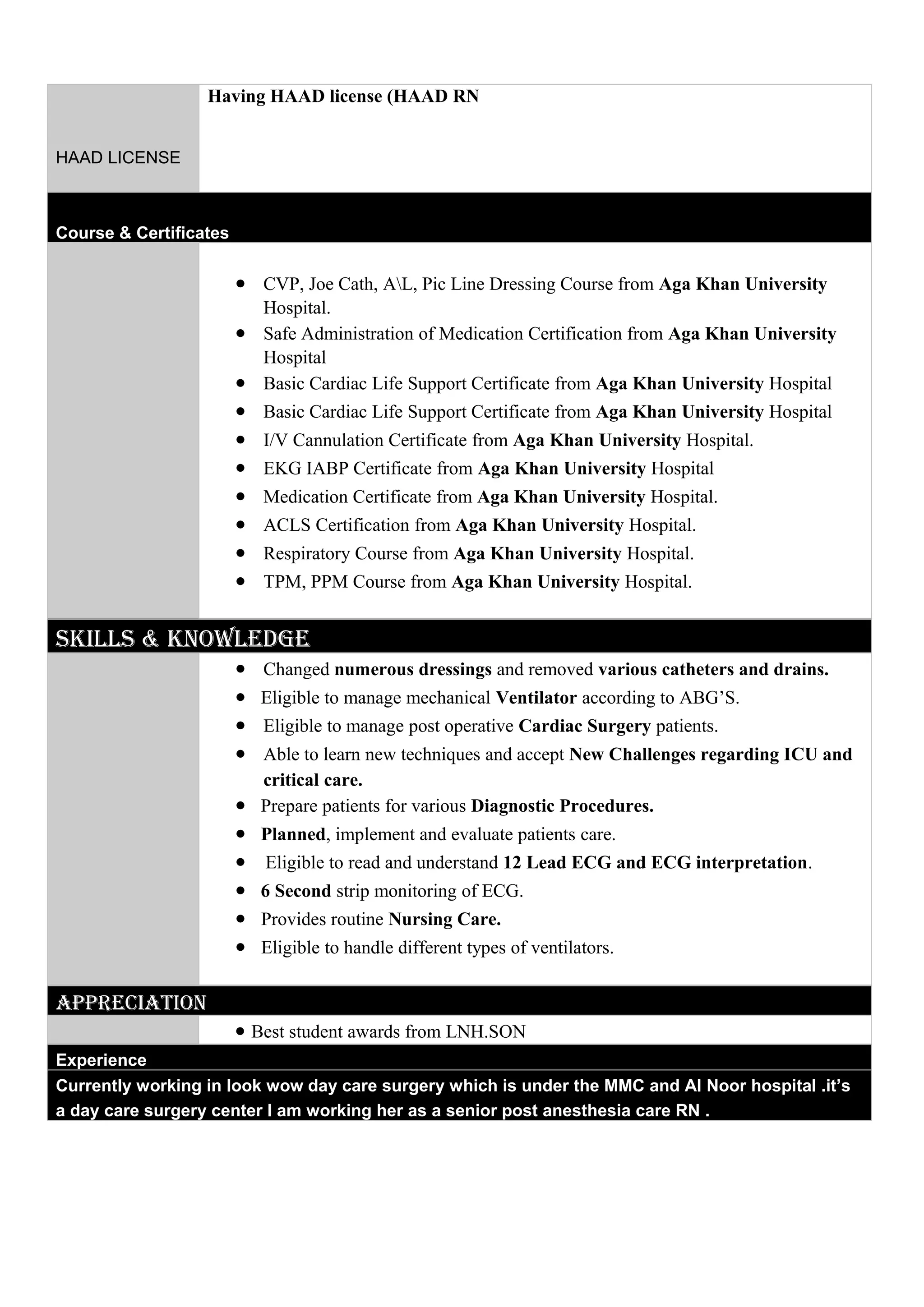 updated cv of salahuddin | DOC