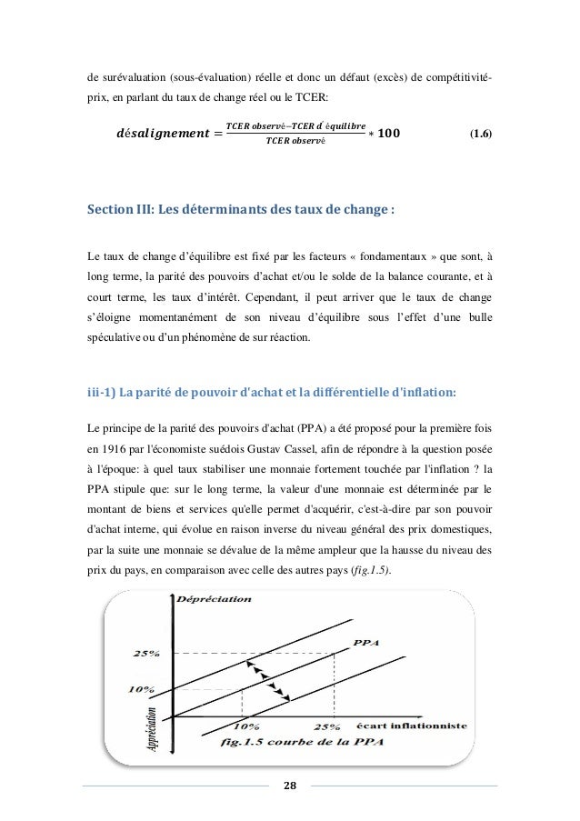 effet balassa samuelson