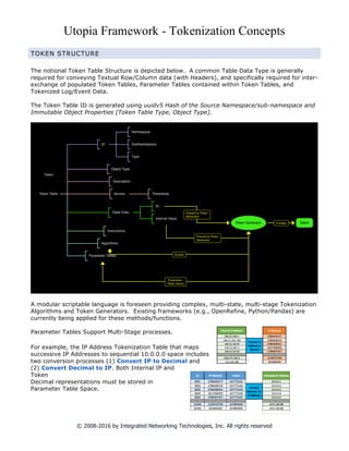 CTI Tokenization Concepts 160408B | PDF