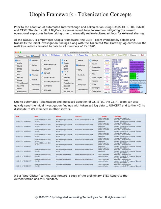 CTI Tokenization Concepts 160408B | PDF