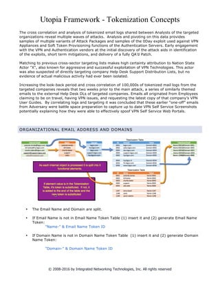 CTI Tokenization Concepts 160408B | PDF
