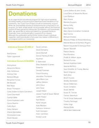 Youth Farm Project 2014 Annual Report | PDF