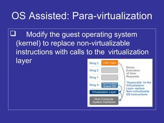 What is Virtualization | PPT