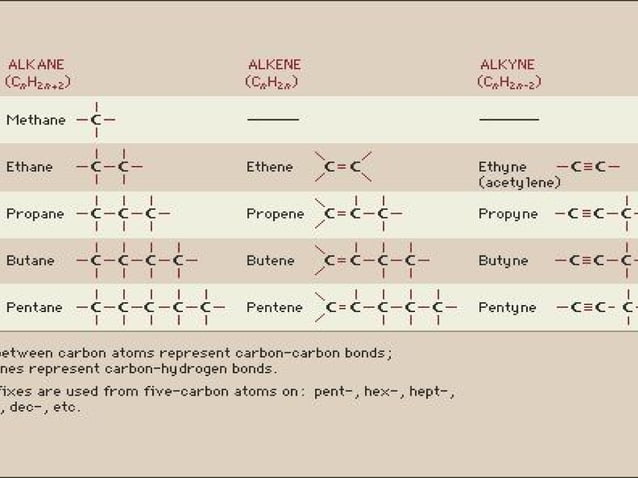 carbon | PPS | Chemistry | Science