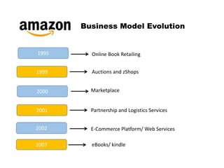 amazon business model | PPTX