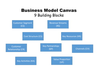 amazon business model | PPTX