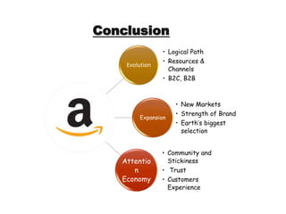 amazon business model | PPTX