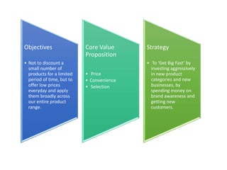 amazon business model | PPTX