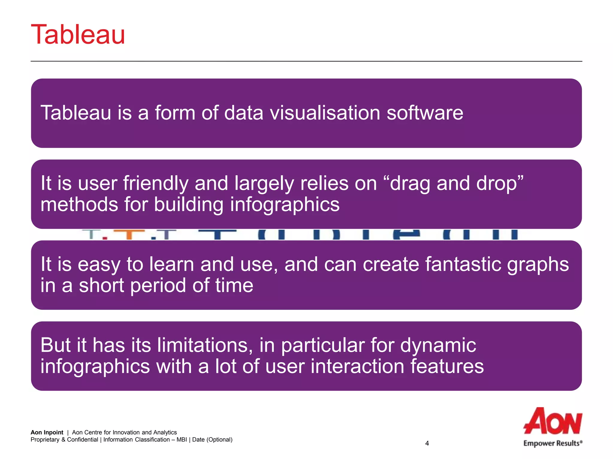 D3 and tableau integration | PPT
