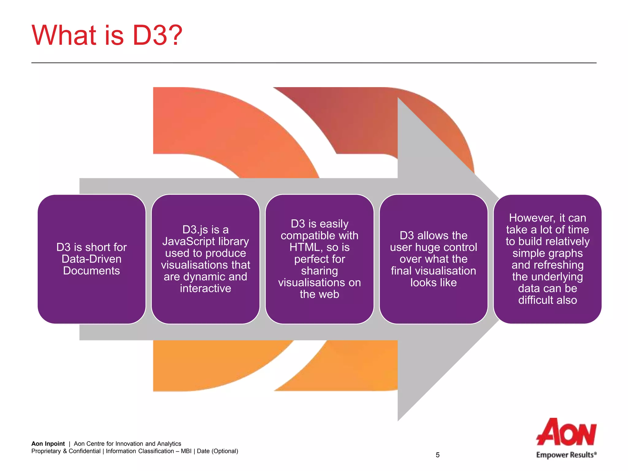 D3 and tableau integration | PPT